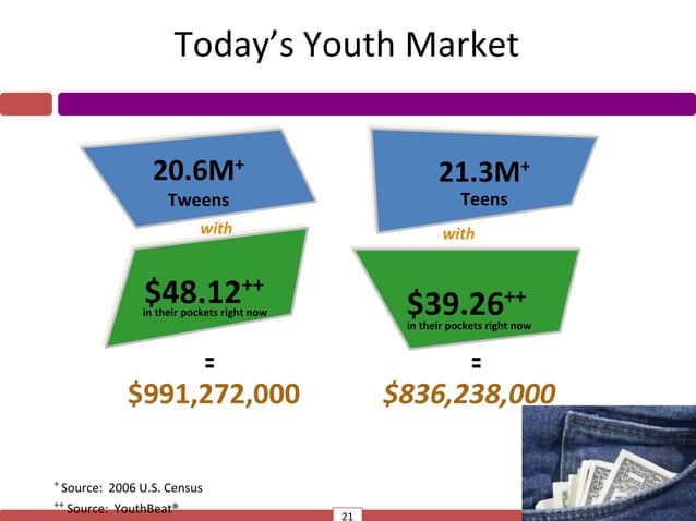 Insight You Need to Successfully Market to Tweens and Teens | PPT