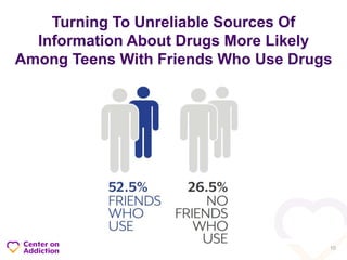 Teen Insights Into Drugs, Alcohol & Nicotine | PPTX