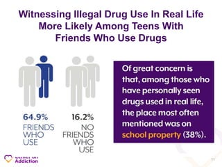 Teen Insights Into Drugs, Alcohol & Nicotine | PPTX