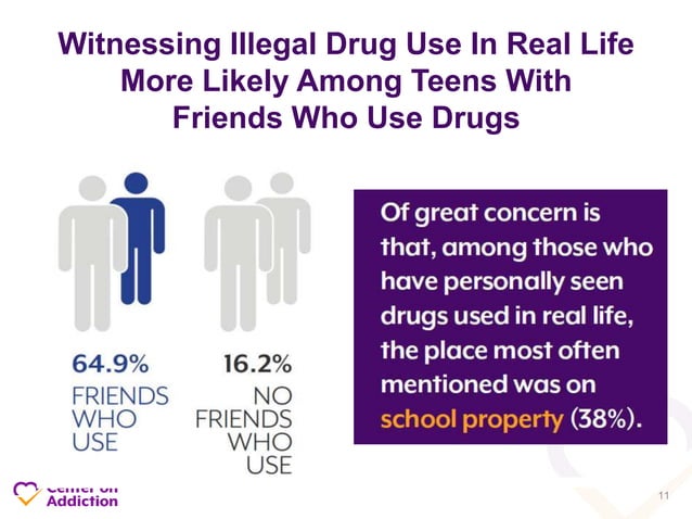 Teen Insights Into Drugs, Alcohol & Nicotine | PPT