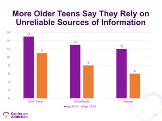 Teen Insights Into Drugs, Alcohol & Nicotine | PPTX