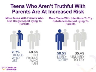 Teen Insights Into Drugs, Alcohol & Nicotine | PPTX