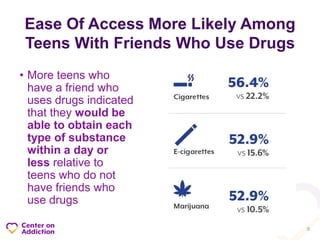 Teen Insights Into Drugs, Alcohol & Nicotine | PPTX