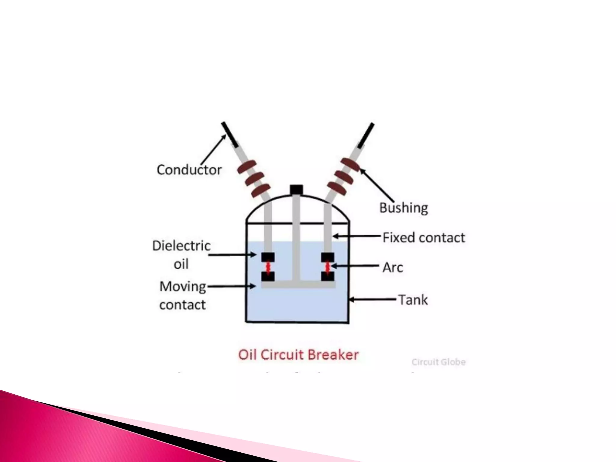 CIRCUIT BREAKER | PPTX