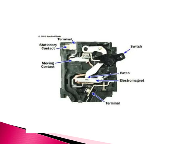 CIRCUIT BREAKER | PPTX