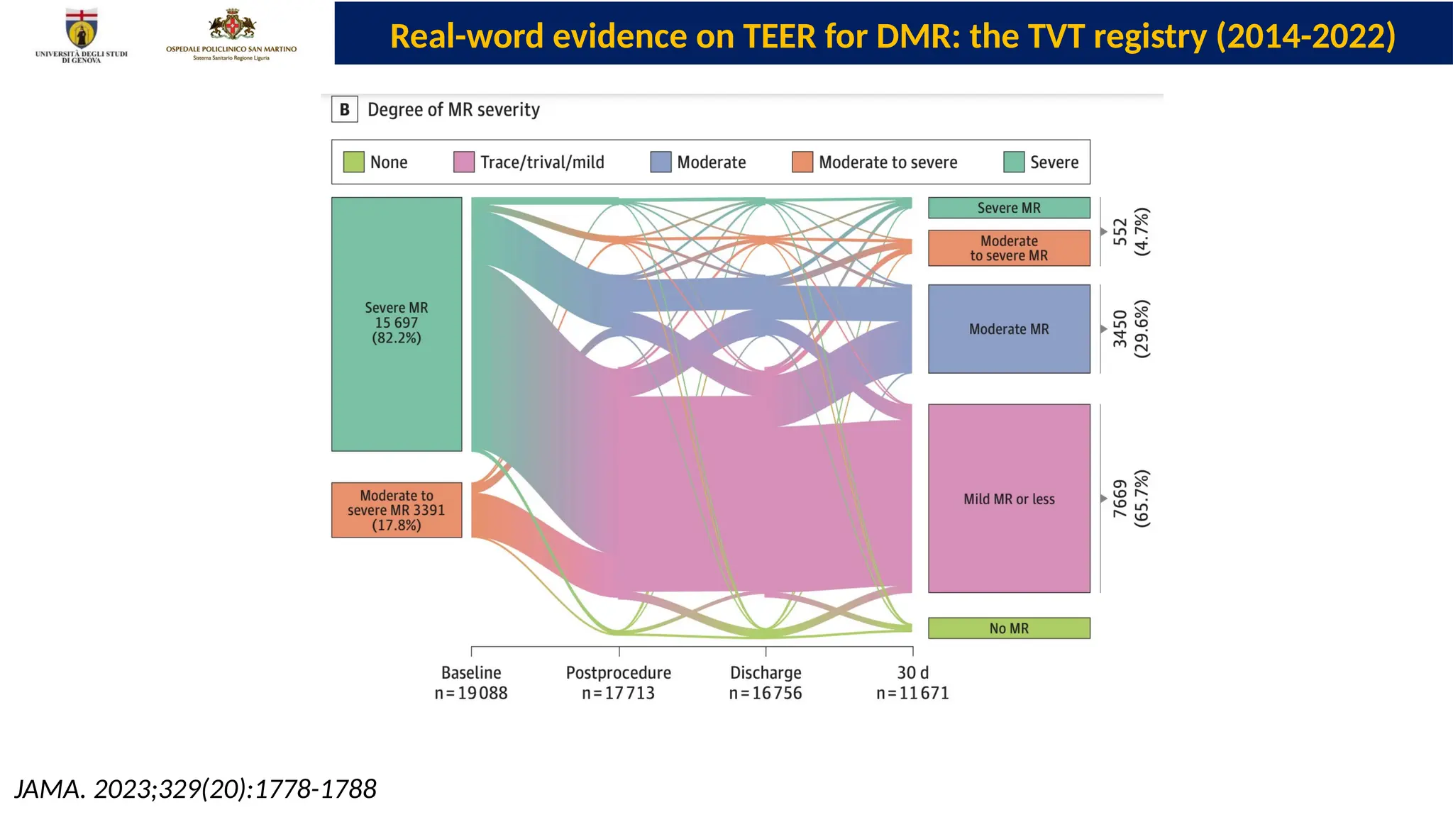 TEER vs. Surgery for mitral regurgitation.pptx