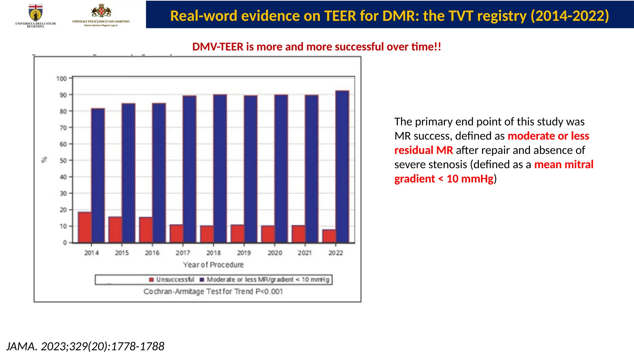 TEER vs. Surgery for mitral regurgitation.pptx