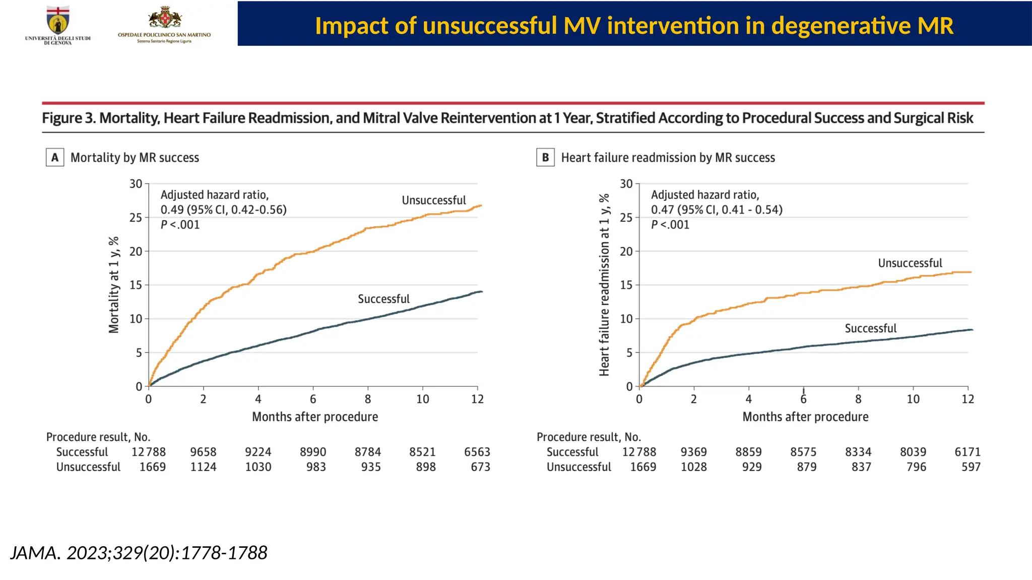 TEER vs. Surgery for mitral regurgitation.pptx
