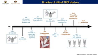 TEER vs. Surgery for mitral regurgitation.pptx