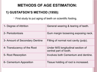Odontology: Teeth Forensic Lecture Presentation | PPTX