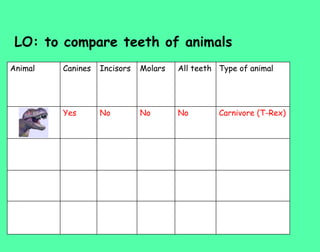 Teeth-Lesson-2-Read-Only.pptx