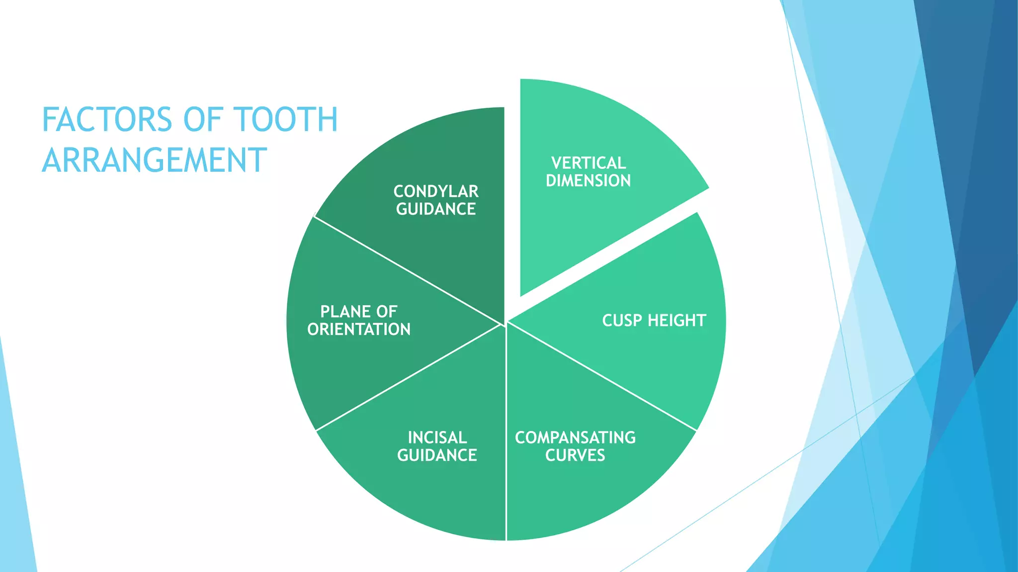 Teeth arrangement in balanced occlusion | PPTX