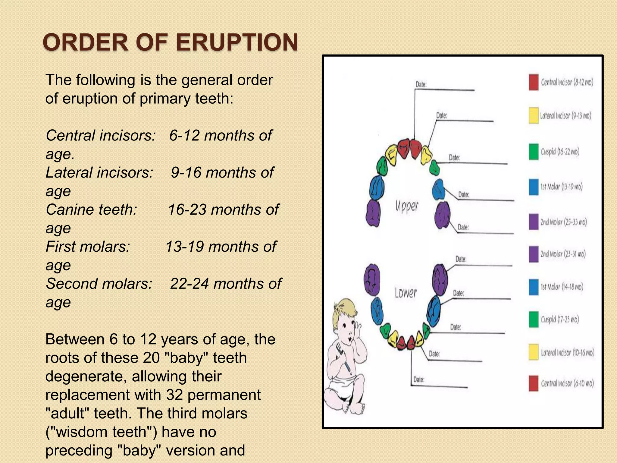 Teething problems & management | PPTX