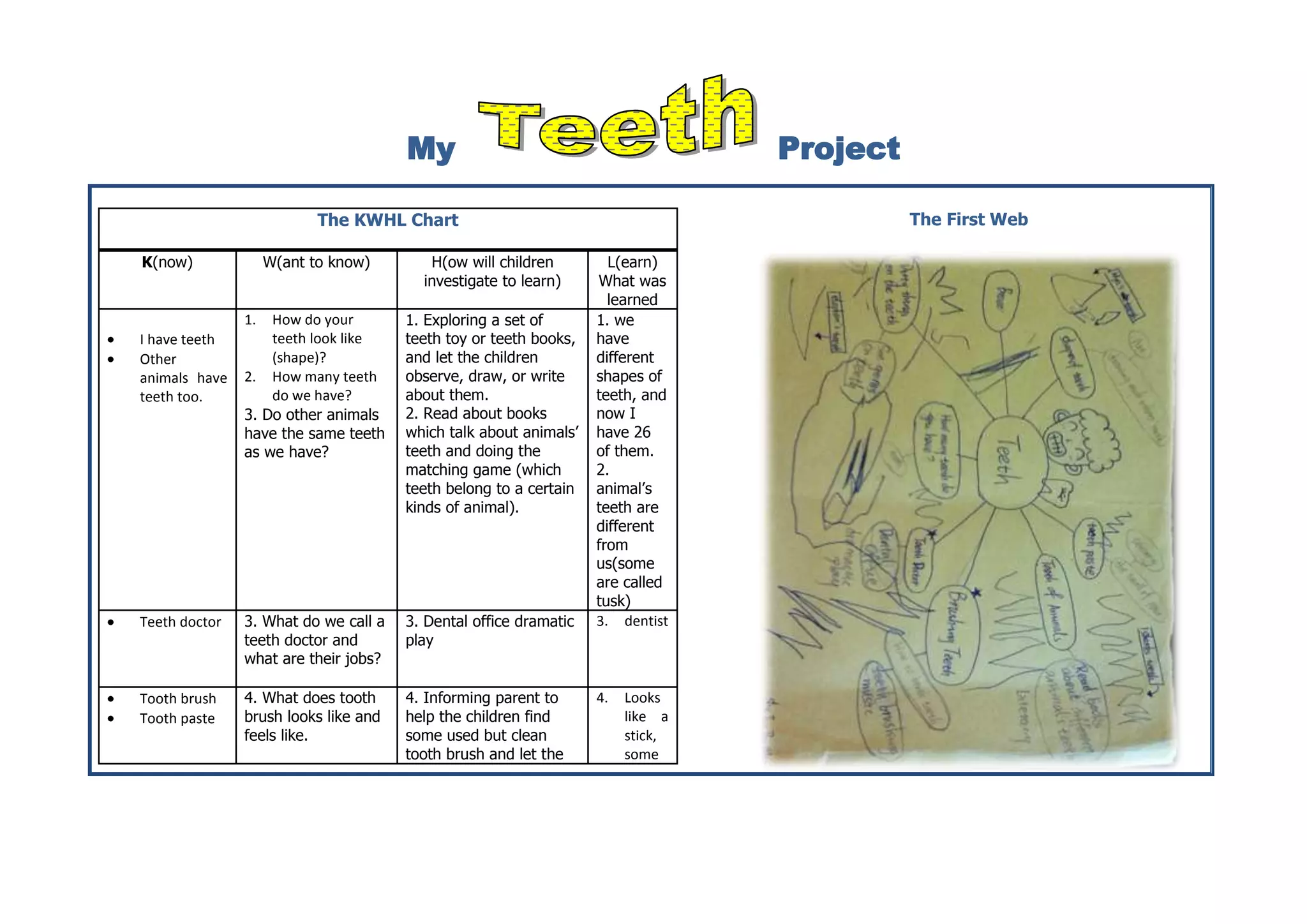 Teeth project | PPT