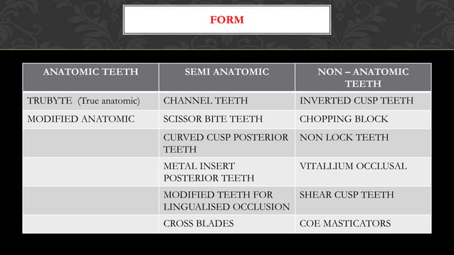 TEETH SELECTION in prosthodontic dentistry | PPT