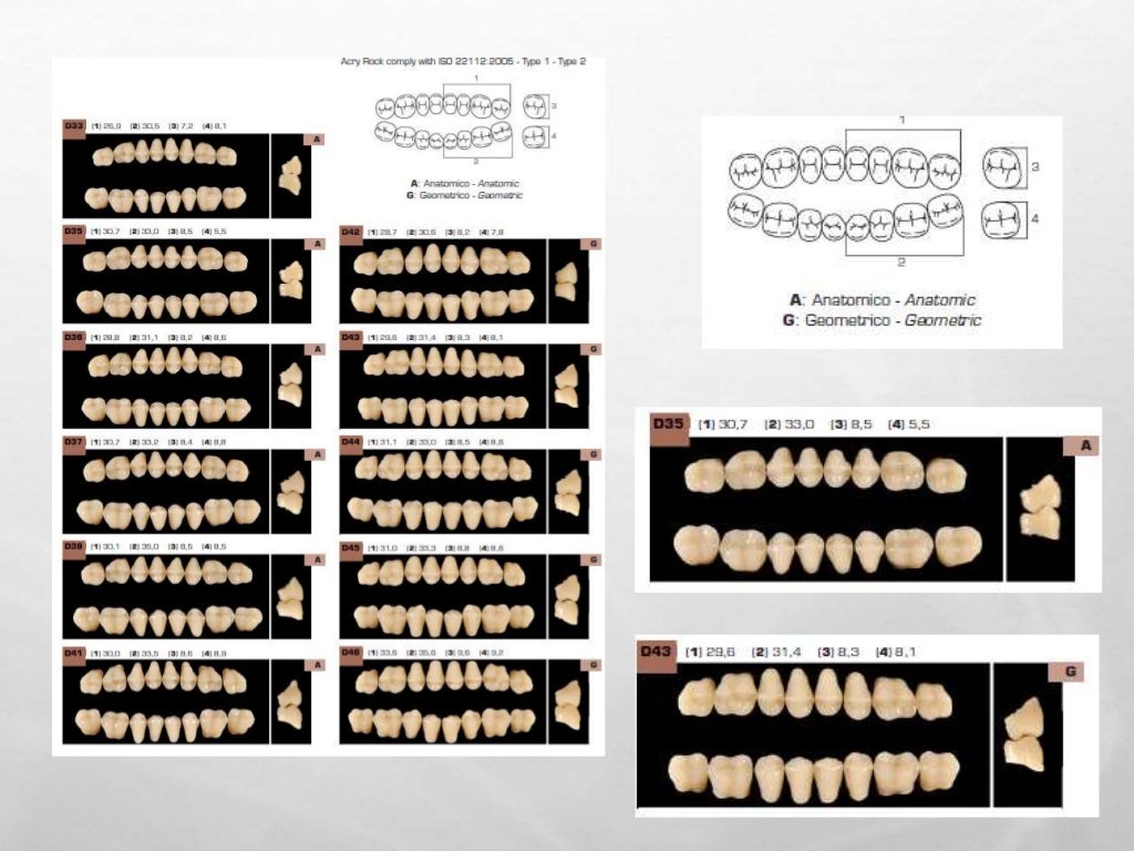 Teeth selection for complete dentures