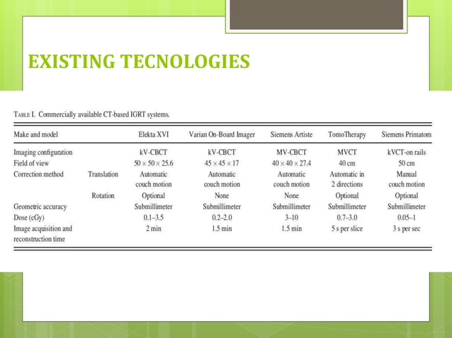 CT based Image Guided Radiotherapy - Physics & QA | PPTX | Cameras and Camcorders | Consumer ...