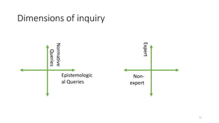 Connecting the ethics and epistemology of AI | PPTX