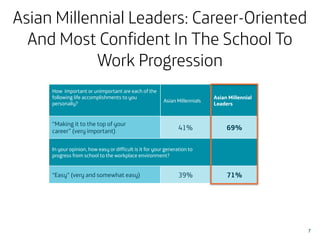 Introducing the Millennial Leaders - Asia | PPT