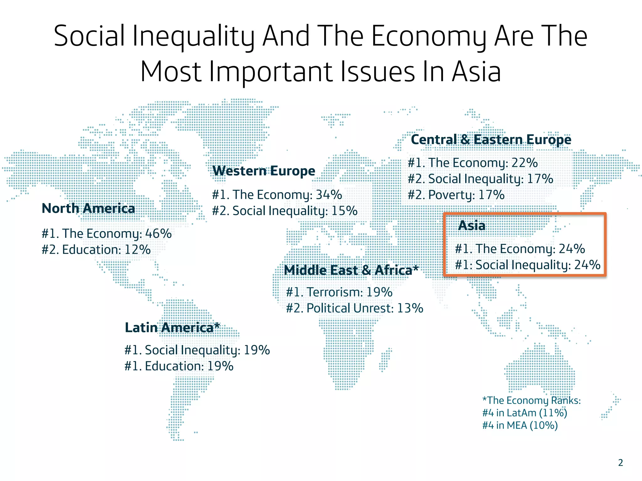 What makes Asian Millennials Tick? | PPT