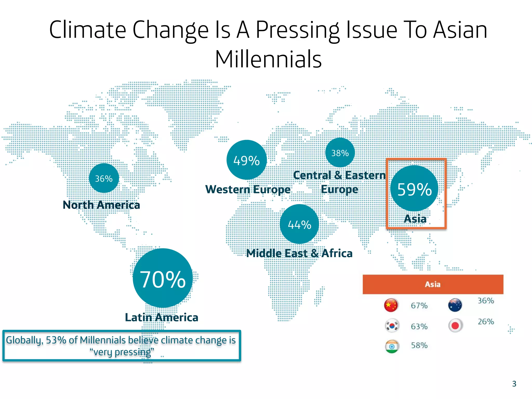 What makes Asian Millennials Tick? | PPT