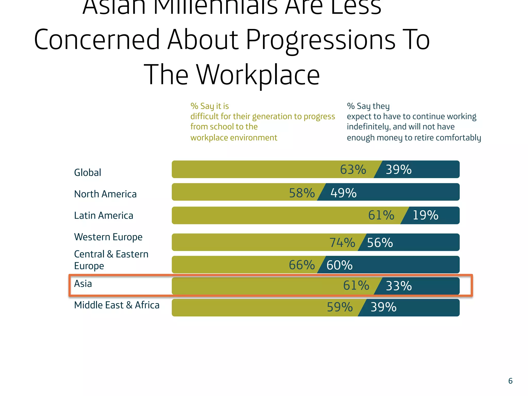 What makes Asian Millennials Tick? | PPT