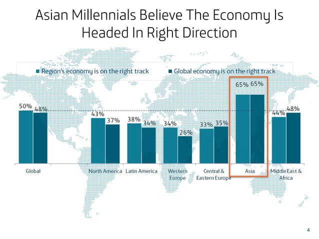 What makes Asian Millennials Tick? | PPT