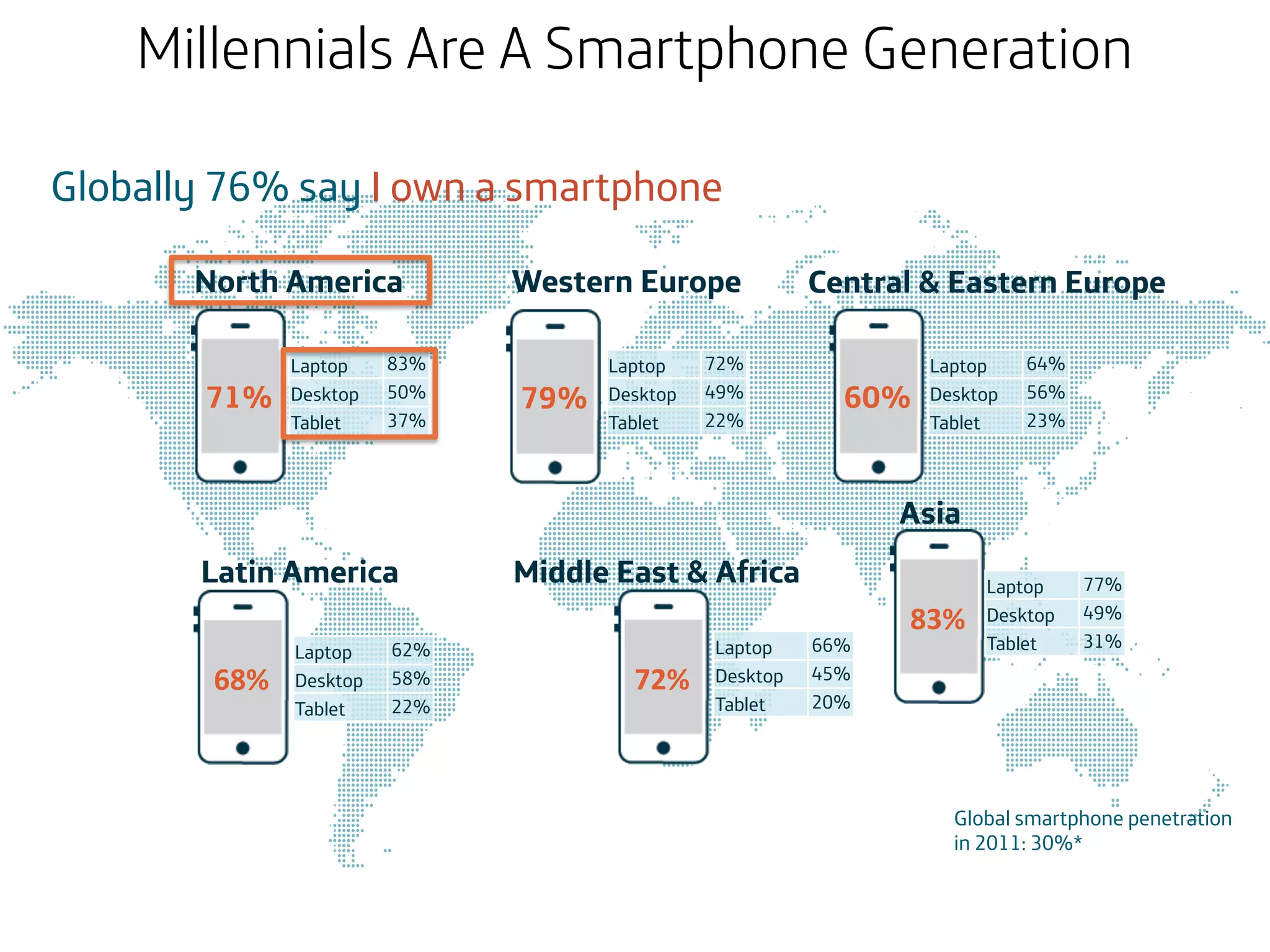 Millennials and Technology - North America | PDF