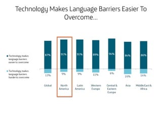 Millennials and Technology - North America | PDF