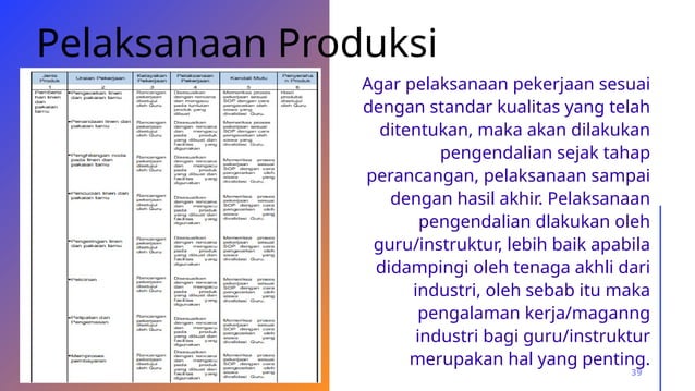 SOP PEMBUATAN TEFA PADA SMK YANG SESUAI.pptx