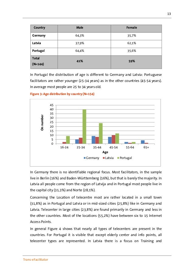 Context Analysis - comparative report
