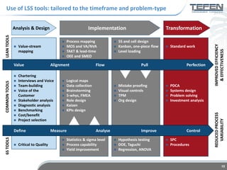 Tefen feed background_ls lean quality diag_implementation_support_2012 ...