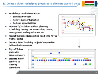 Tefen feed background_ls lean quality diag_implementation_support_2012 ...