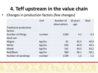 Ethiopia’s value chains on the move: The case of teff (work in progress ...