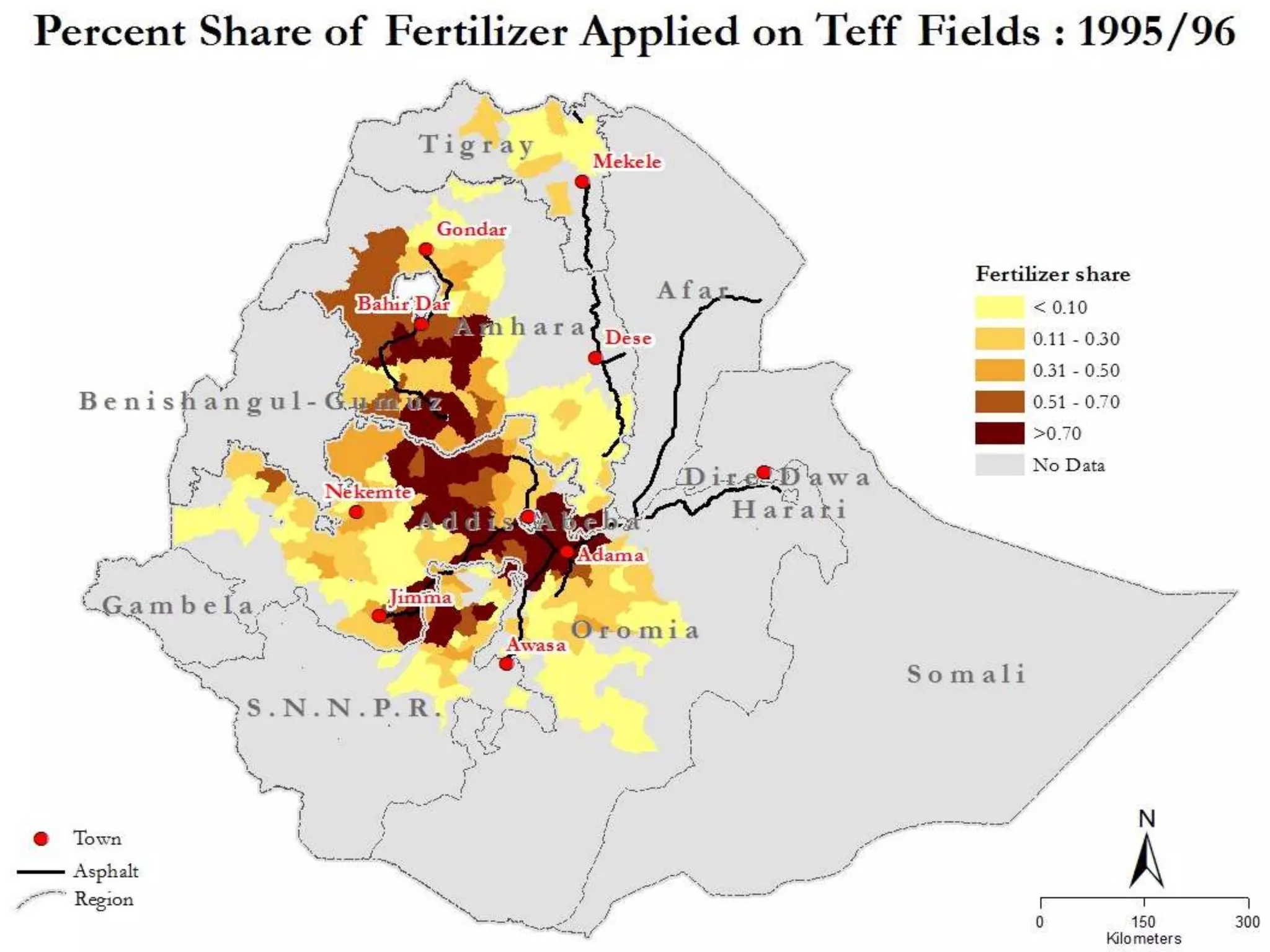 Teff production and market access in ethiopia | PPTX