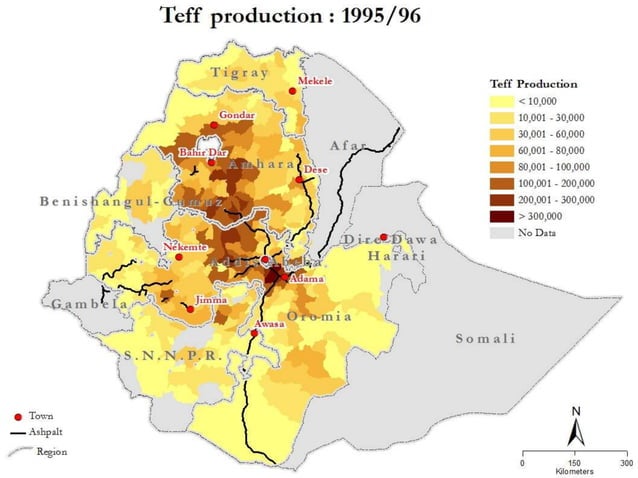 Teff production and market access in ethiopia | PPT
