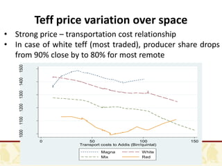 Teff value chain_eea_pptx | PPTX