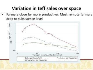 Teff value chain_eea_pptx | PPTX