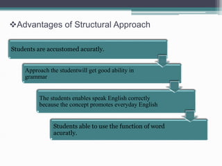 Structural Approach | PPTX