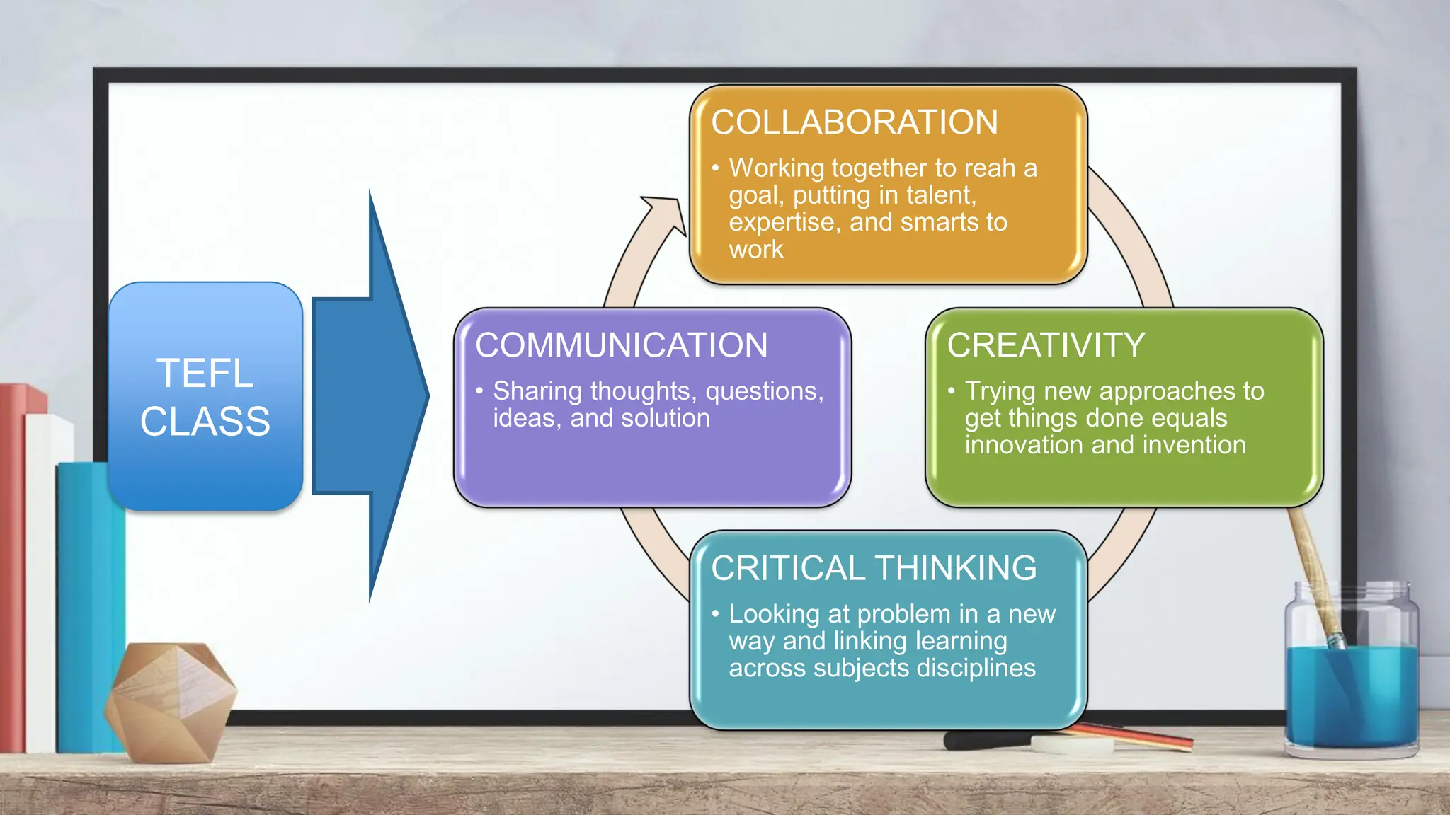 An Introduction of TEFL (Teaaching English as Foreign Language) | PDF