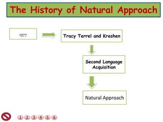 Natural approach (Group) | PPT