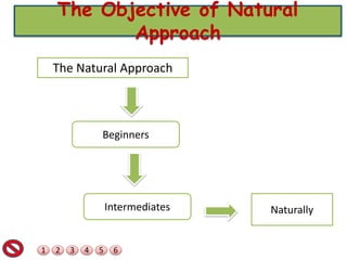 Natural approach (Group) | PPT