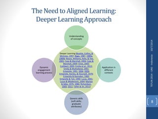 Students' Approaches to Learning in an Indonesian EFL online Learning ...