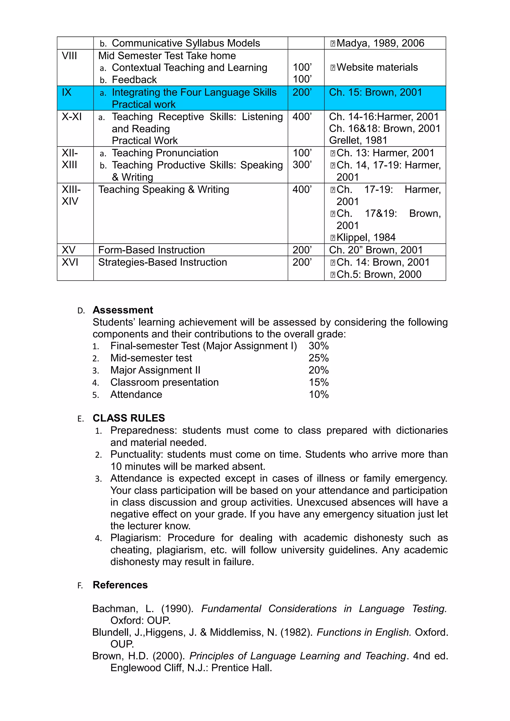 Tefl methodology | RTF