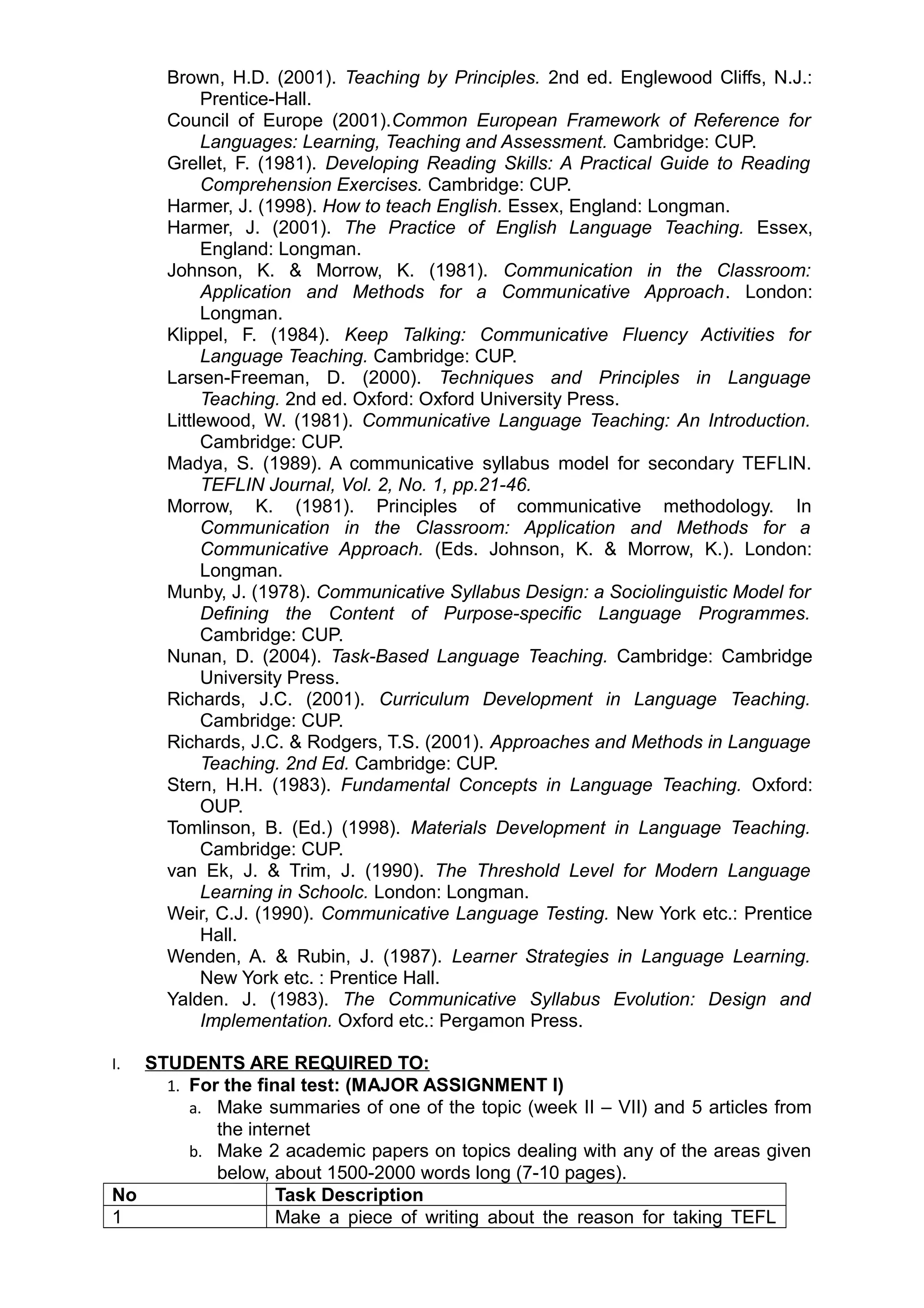 Tefl methodology | RTF
