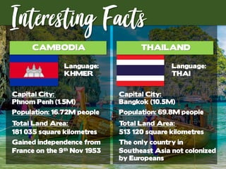 TEFL Southeast Asia Presentation 2020 | PDF
