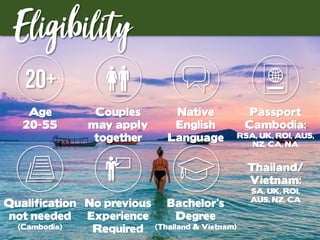 TEFL Southeast Asia Presentation 2020 | PDF