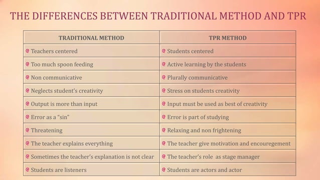 Total Physical Response (TPR Method) | PPTX | Education