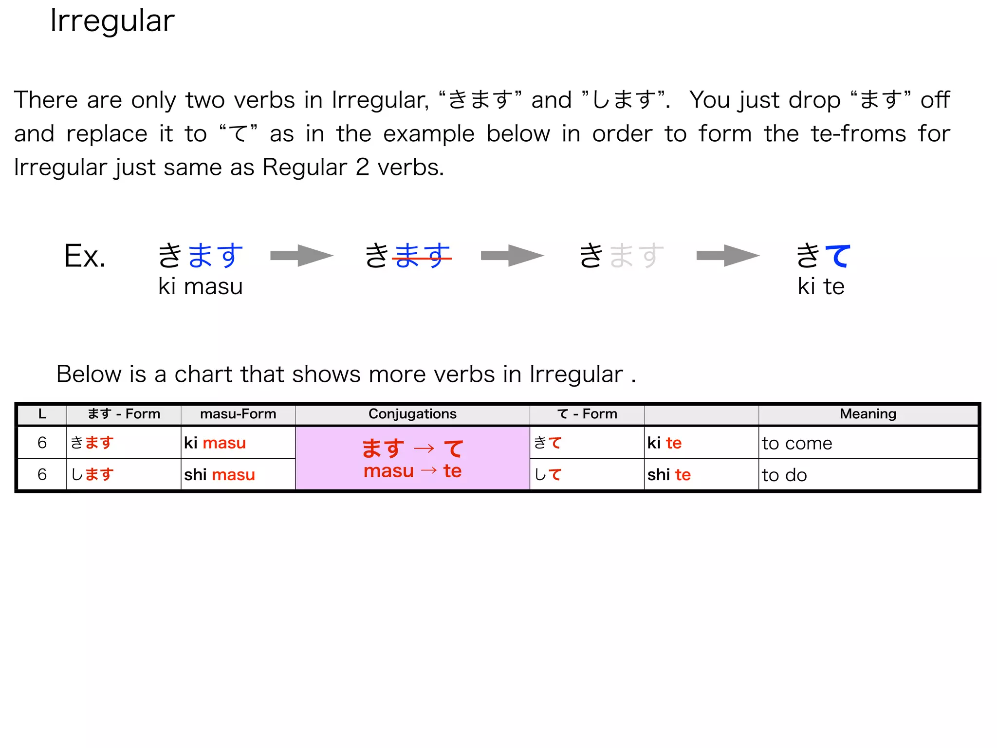 Te form intro | PDF