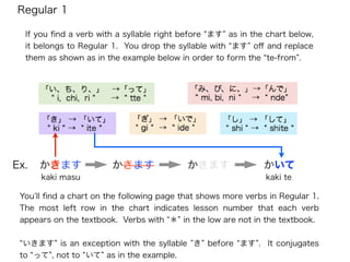 Te form intro | PDF